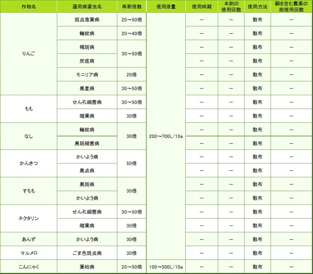 楽々調製 ペースト状ボルドー液「ICボルドー66D 5kgX4」